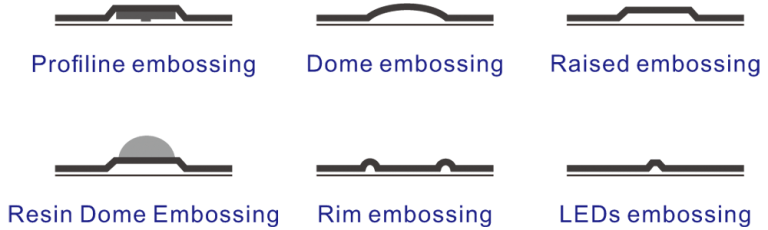 Custom Membrane Keypad Manufacturer | Niceone-Keypad