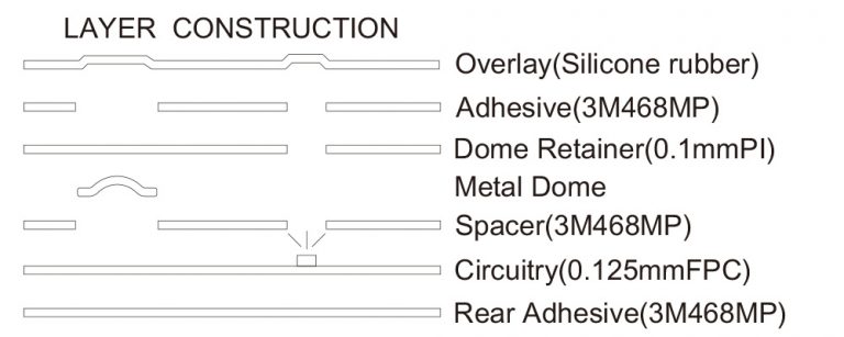 Membrane switch materials for sterilization and high pressure applications